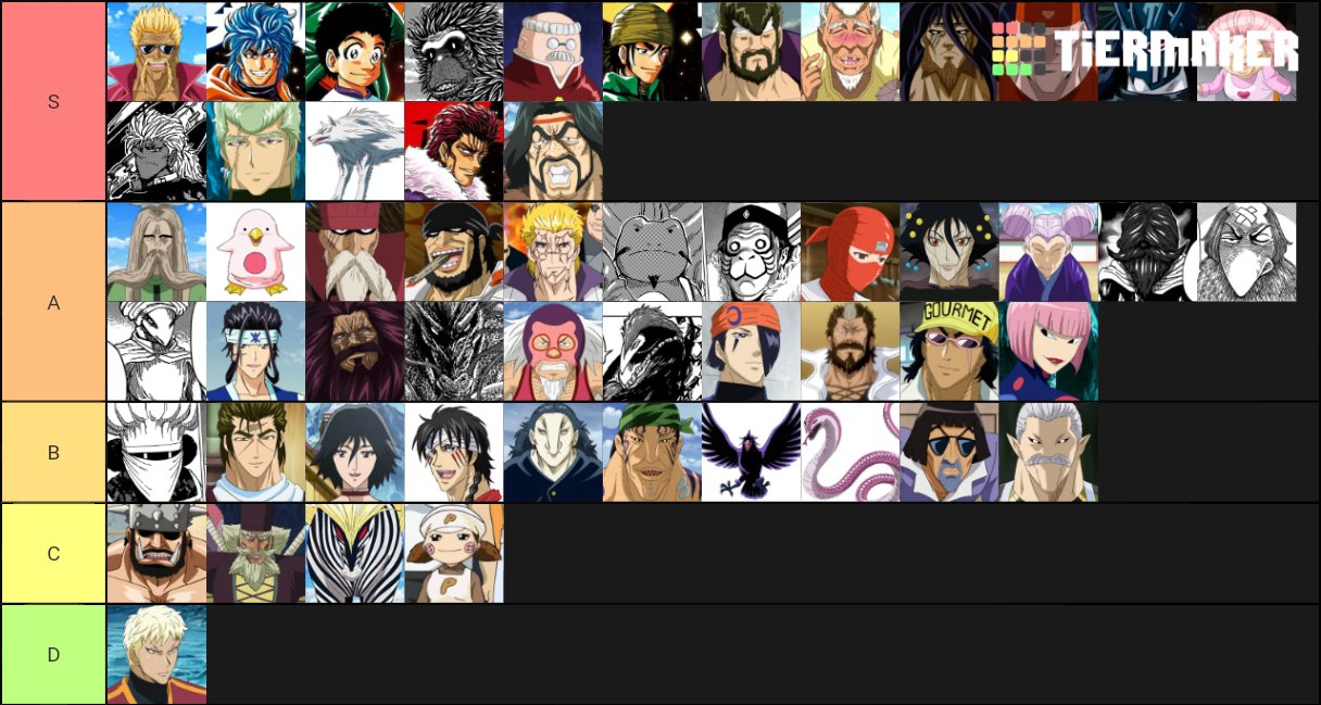 Toriko Characters