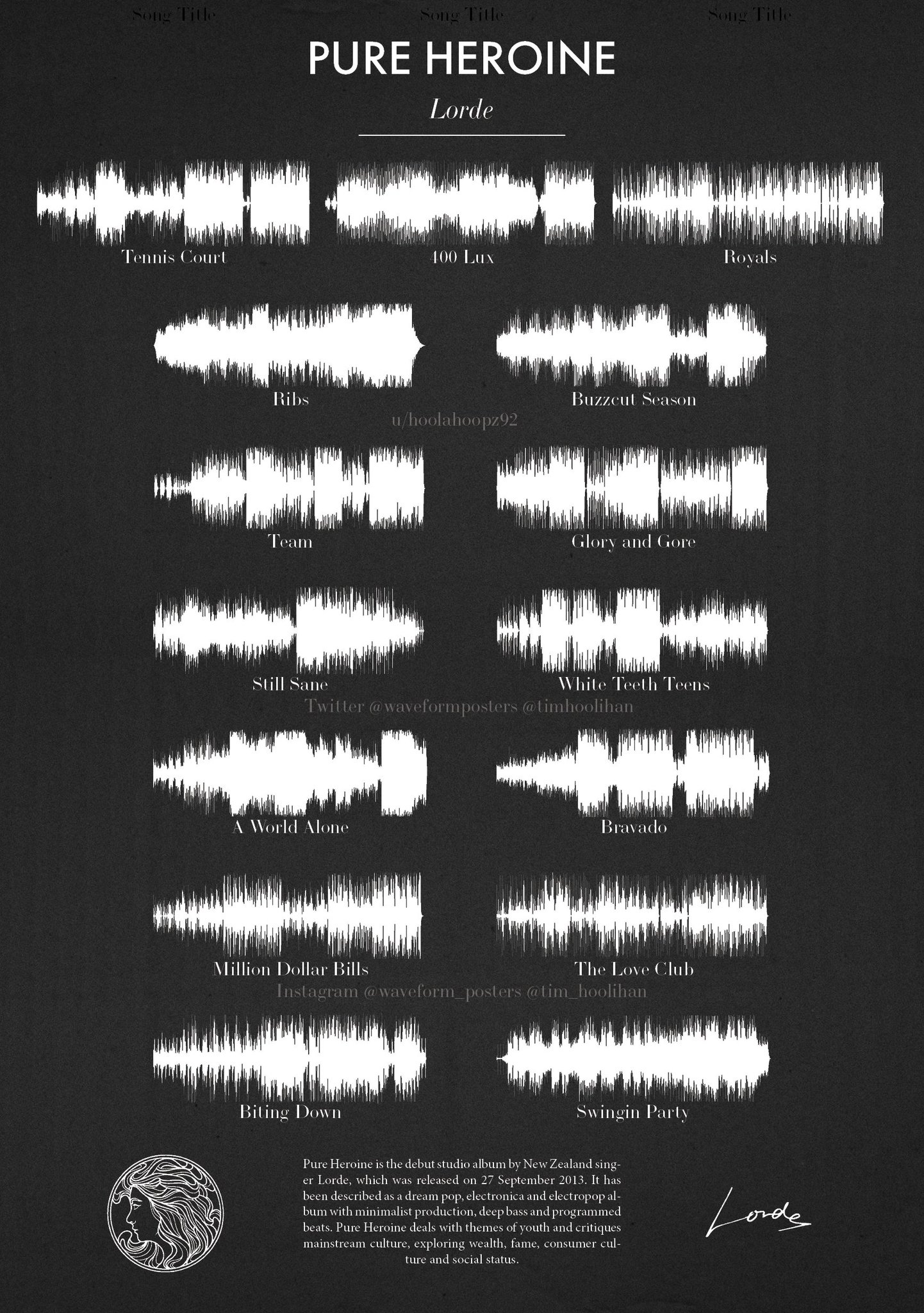 White Pure Heroine Lorde