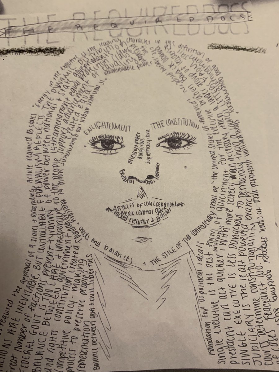 Word Art Portraits