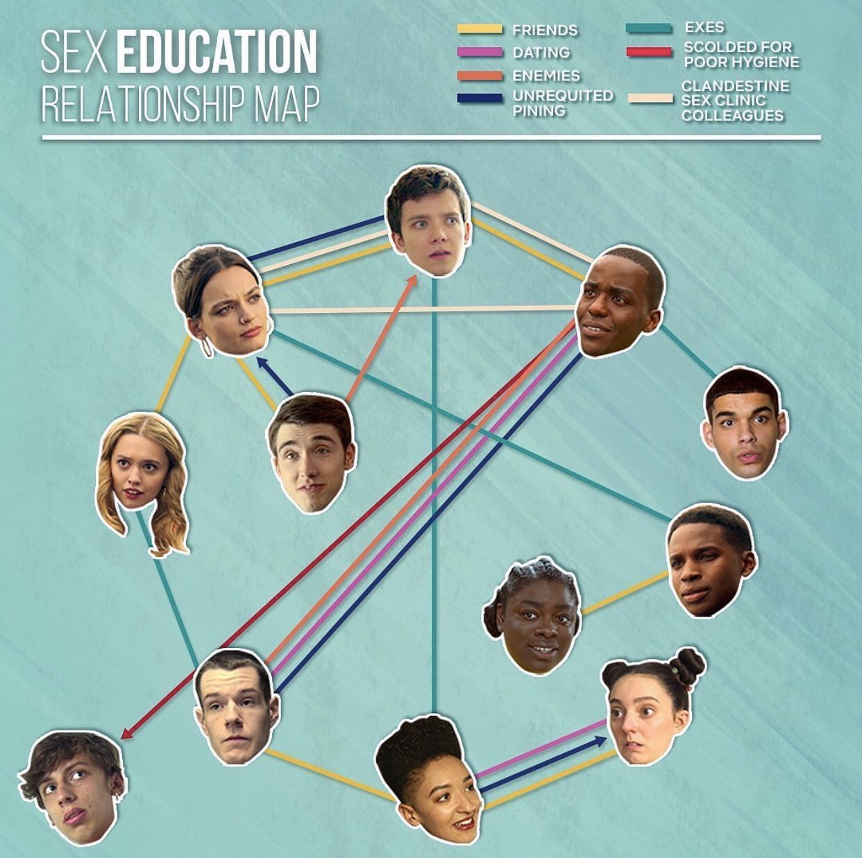 Queue On Twitter Sex Education Relationship Map