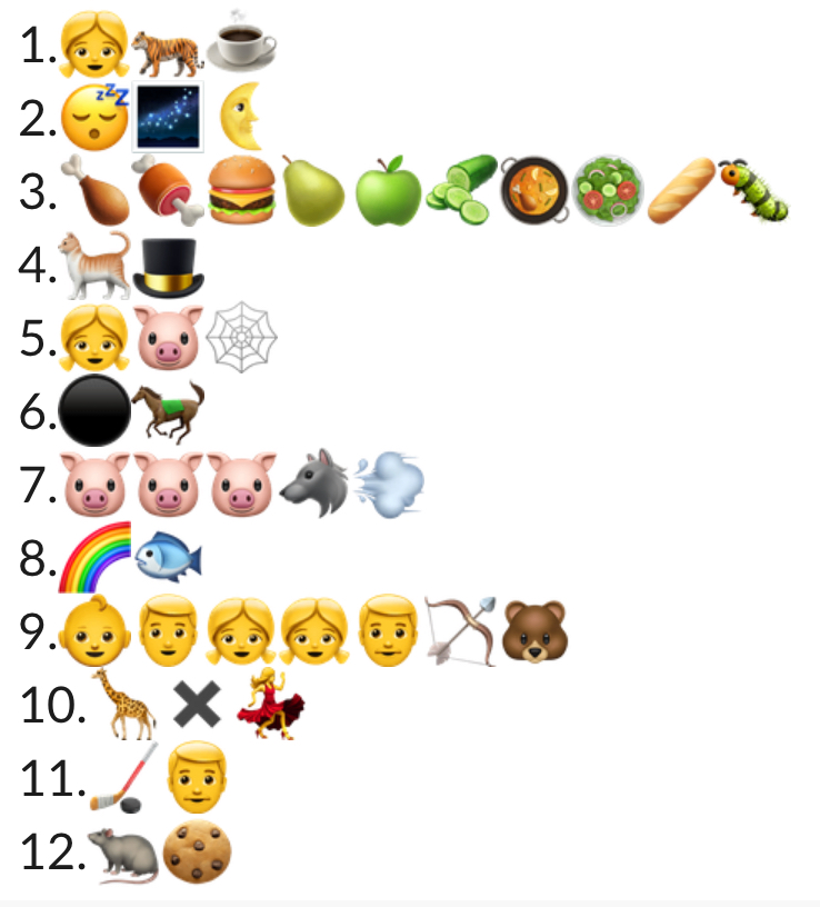 Guess The Emoji Book