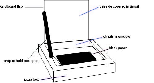 Pizza Box Solar Oven Diagram