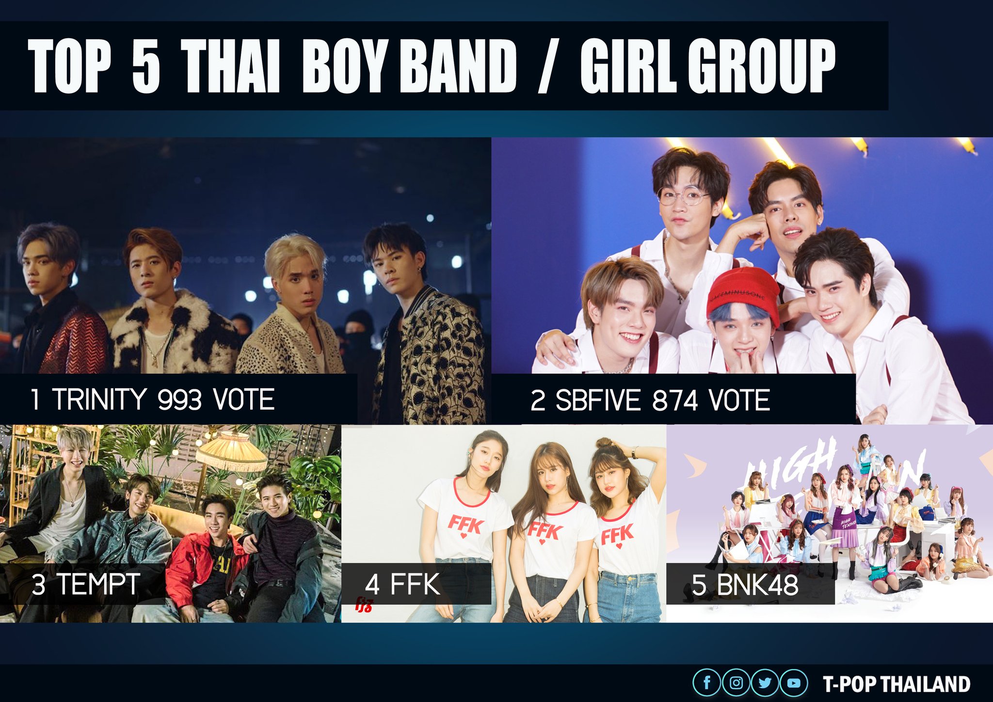 T-POP ENTERTAINMENT on Twitter: "TOP 5 THAI BOY BAND/GIRL GROUP 1 TRINITY 2 SBFIVE 3 TEMPT 4 FFK ...