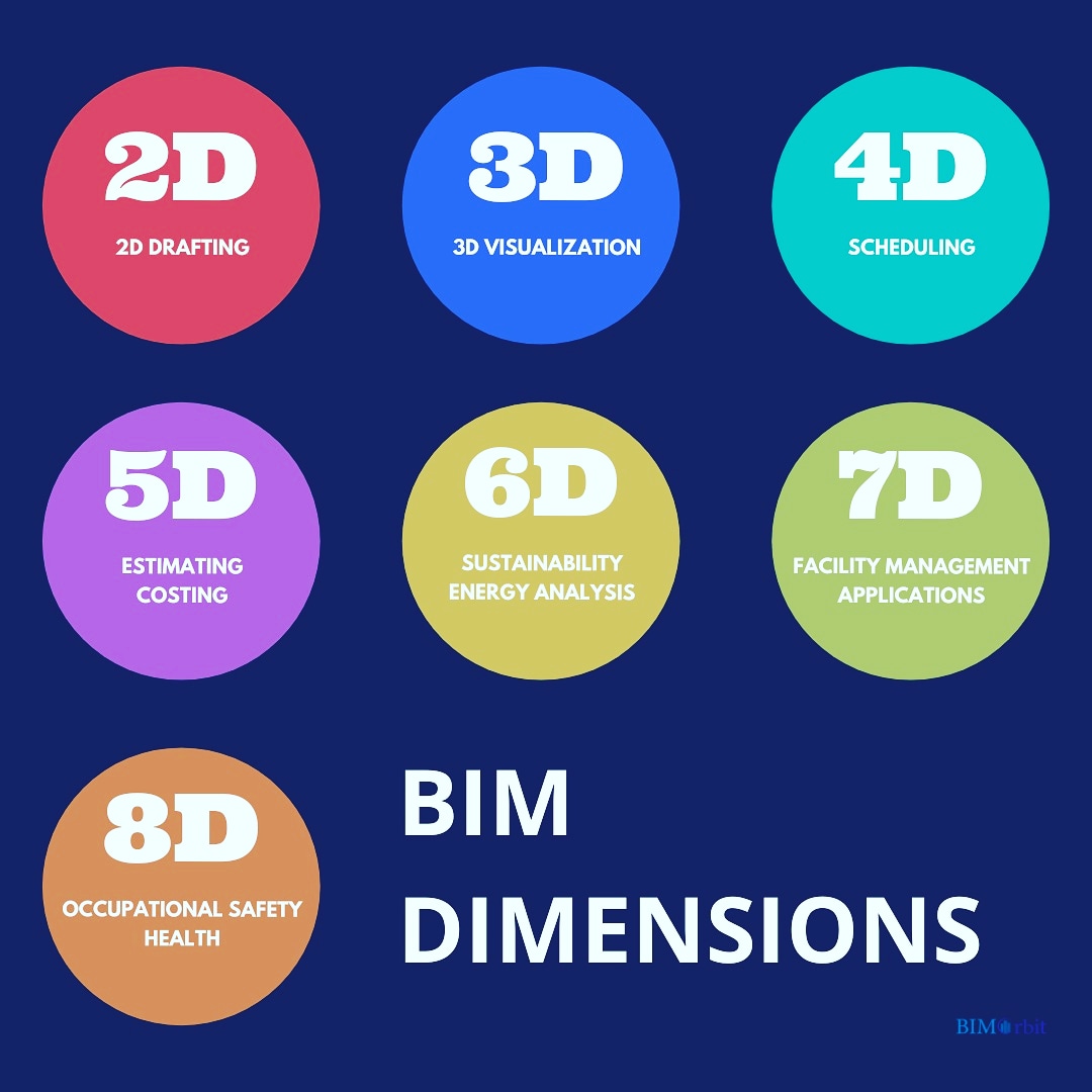 BIM Orbit on Twitter: BIM Orbit on Twitter: