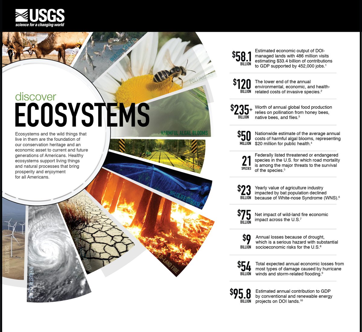 ? Everyday is EarthDay for the USGS Ecosystems Mission Area ? Discover ...