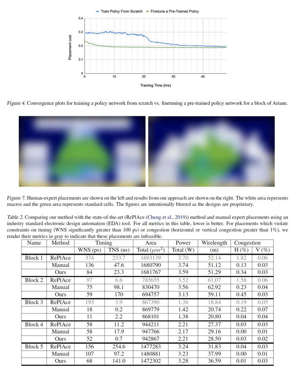 OGAWA, Tadashi on Twitter: "=> "Learning-Based CPU Power Modeling ...