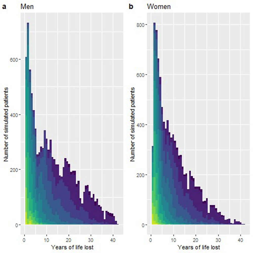 Important new study: Analysis by PHanlon17, JonMinton and co estimates ...