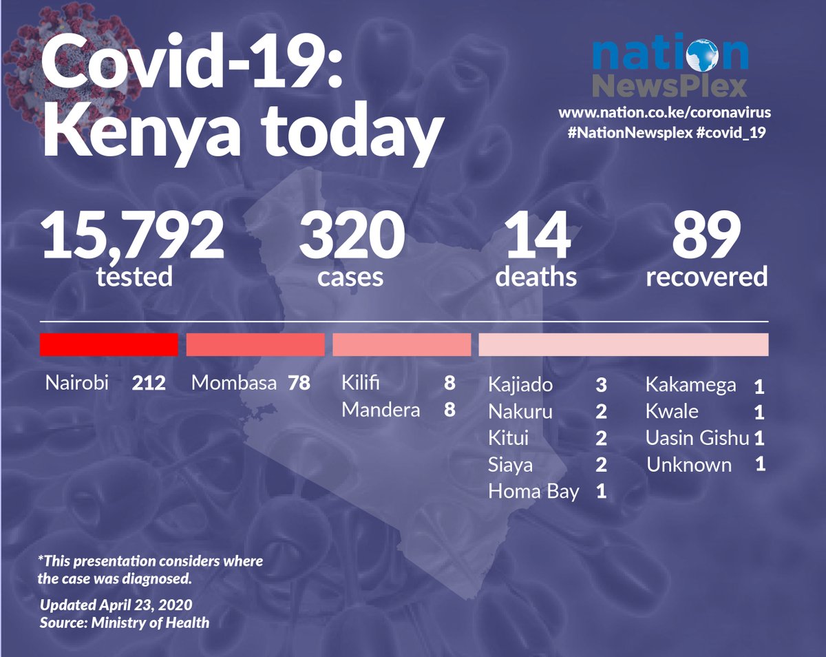 Nickson Simiyu (@NickSimiyu9) | Twitter