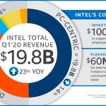 Intel Newsroom | Intel Official News and Information
