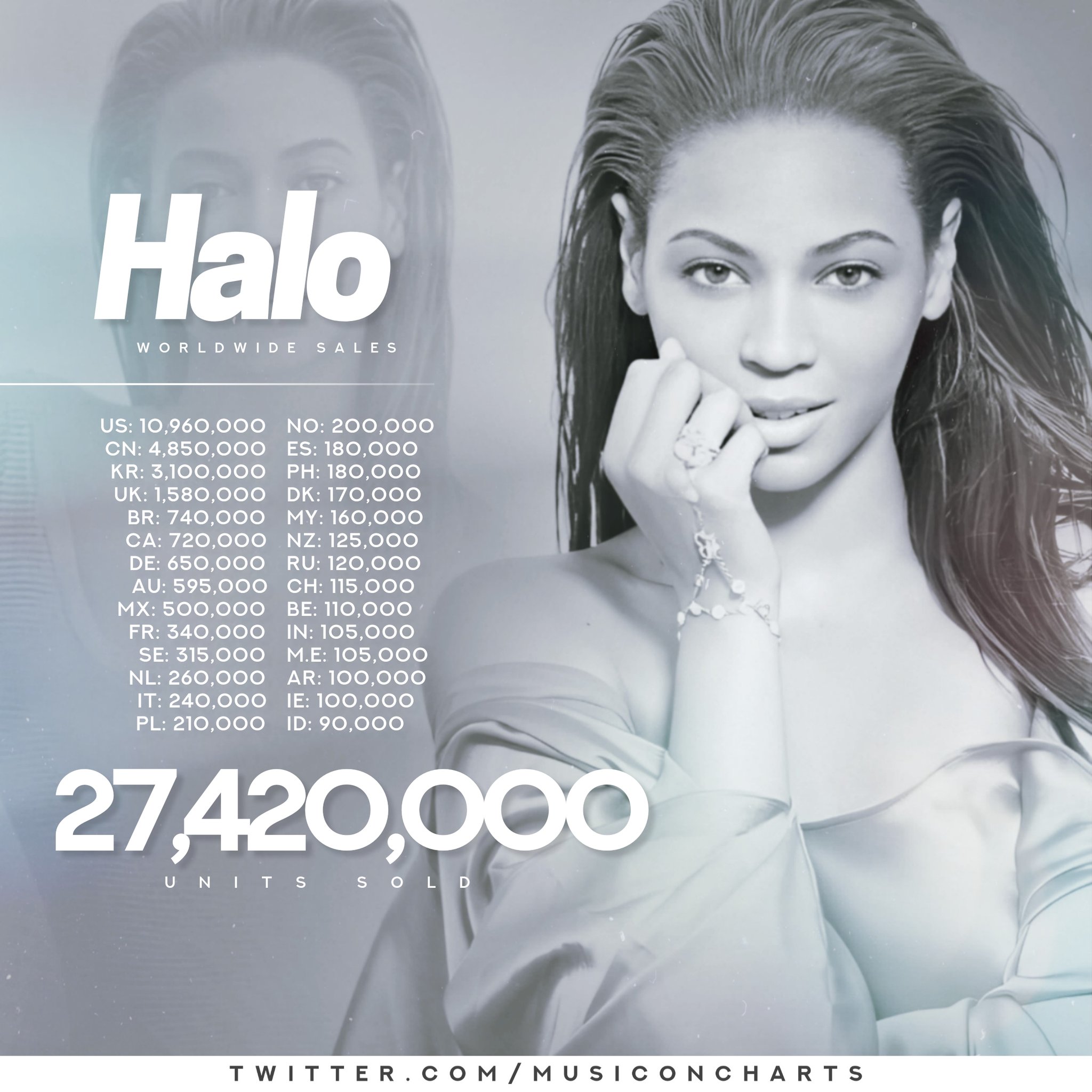 Beyonce Halo Album Cover