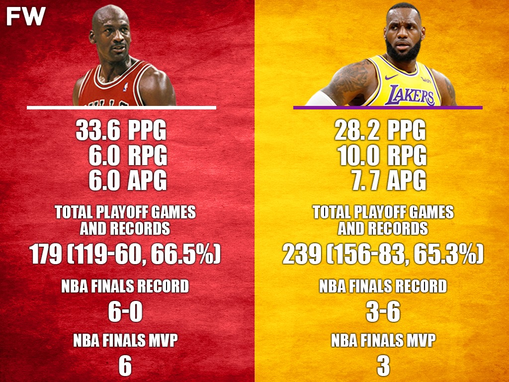 Michael Jordan And Lebron James Comparison