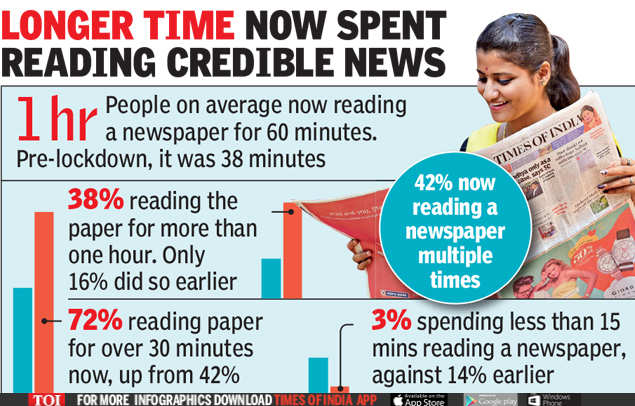 Indian People Reading Newspaper