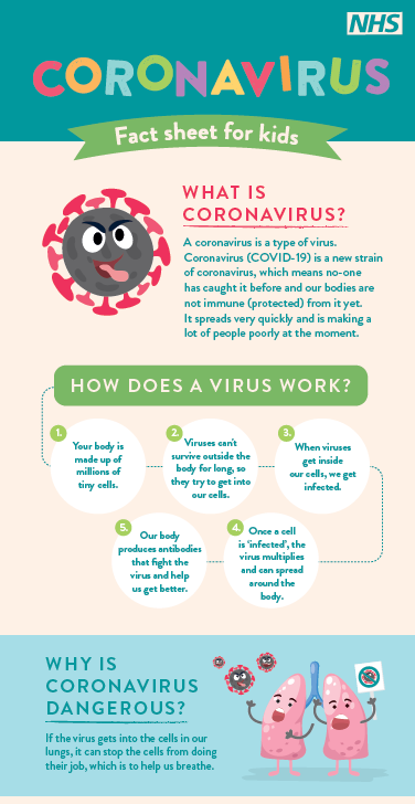 NELFT Library & Knowledge Service on Twitter: "Coronavirus #Covid_19 ...