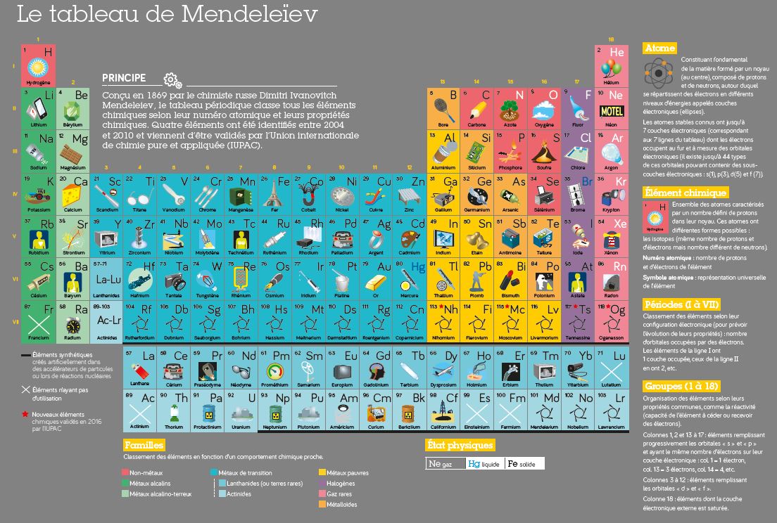 PDF Télécharger mendeleiev Gratuit PDF | PDFprof.com