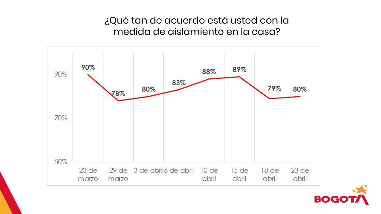 Claudia López Hernández On Twitter Nueva Encuesta De Cultura