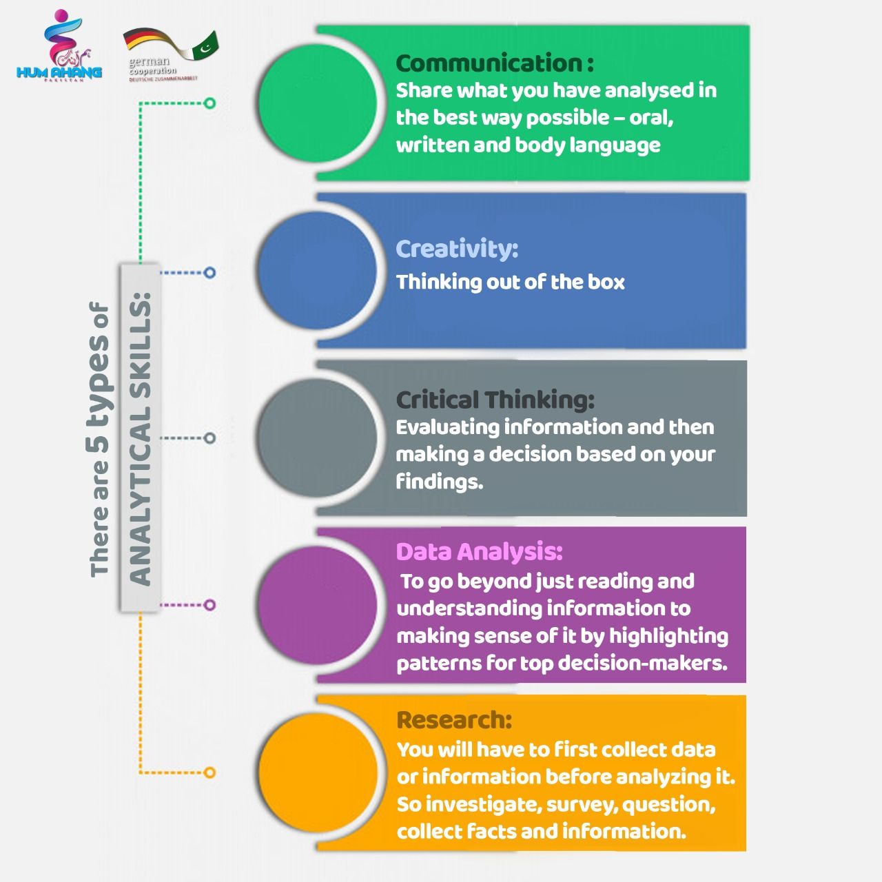 Hum Ahang Pakistan On Twitter There Are 5 Types Of Analytical Skills hum-ahang-pakistan-on-twitter-there-are-5-types-of-analytical-skills