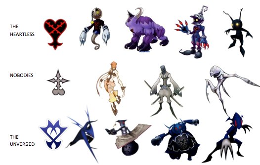 Kingdom Hearts All Heartless List