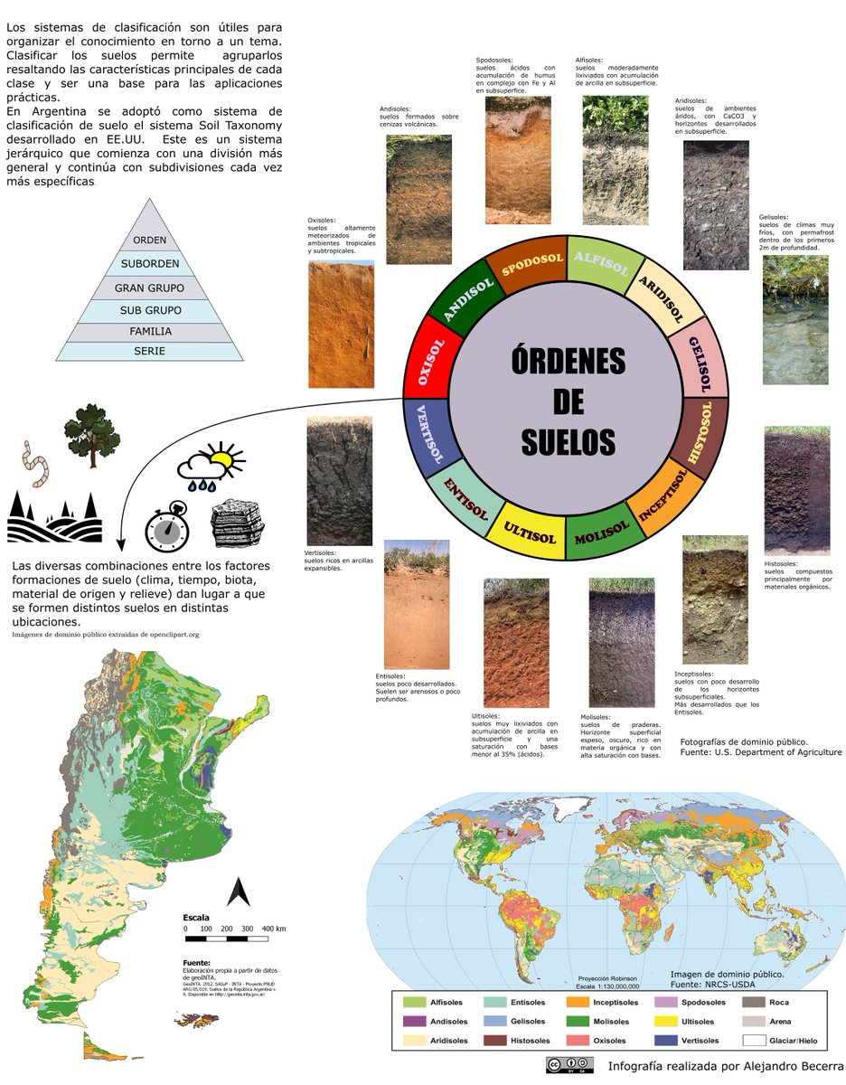 Calendario perrito De Dios ordenes de suelos Intermedio no pueden ver ...