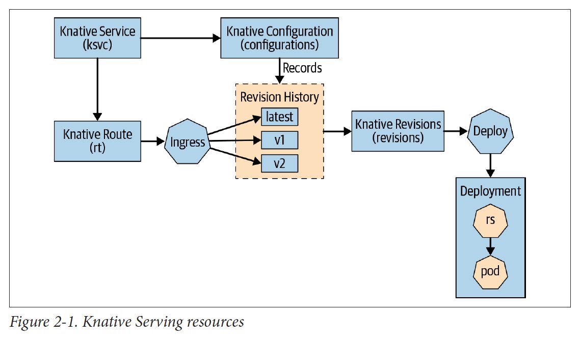 Here is a very good #FREE cookbook about @KnativeProject by the awesome ...