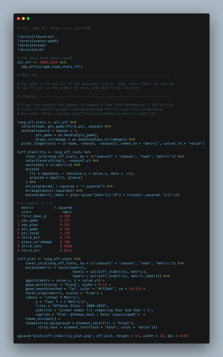Tom Mock on Twitter: "Also these are the exact same metric compared year to year + 1, they're ...