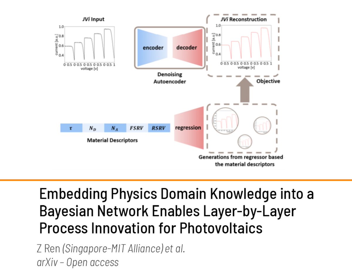 Liu Zhe (@LiuZhe_MIT) | Twitter