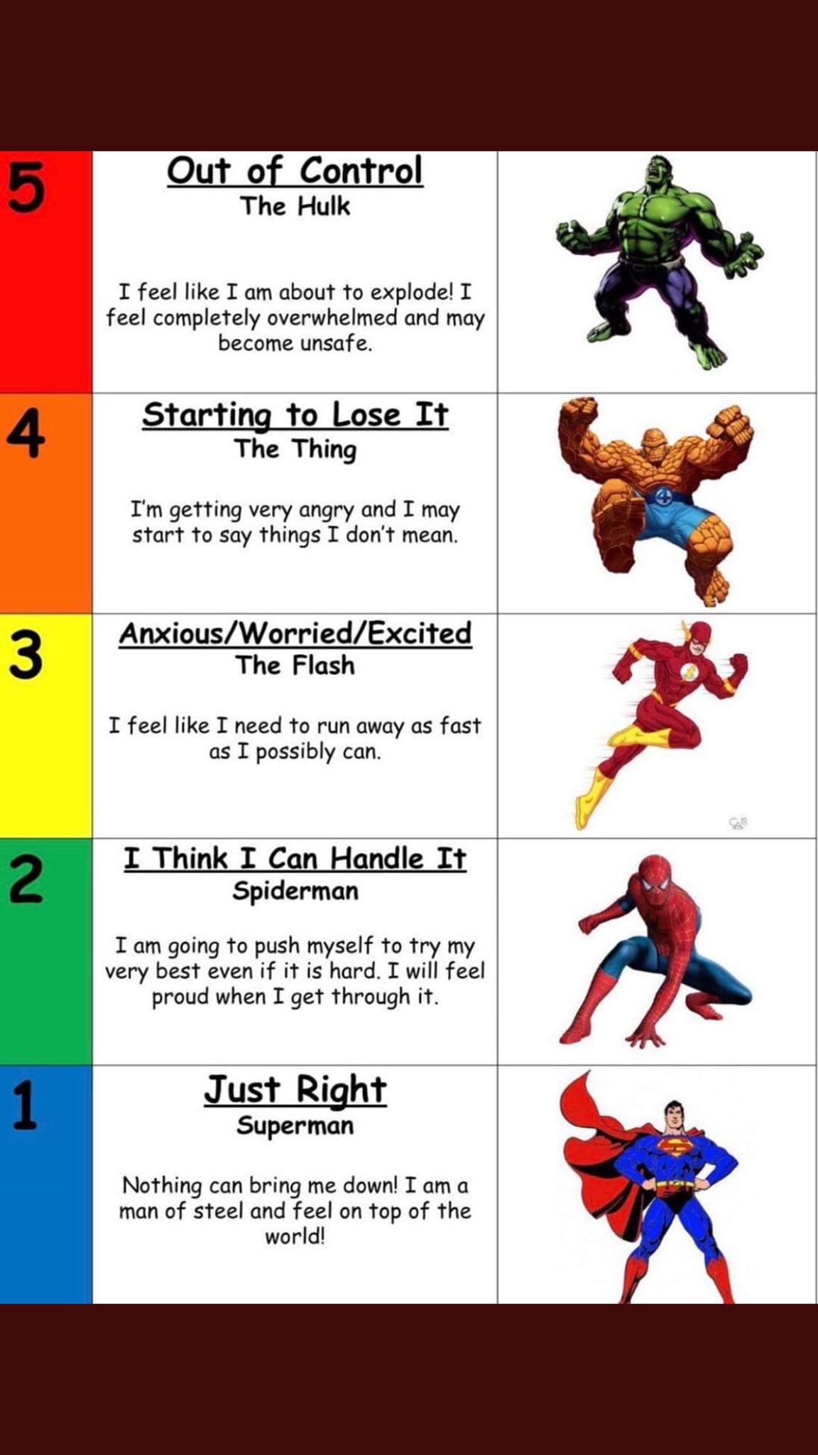 Five Point Scale Faces