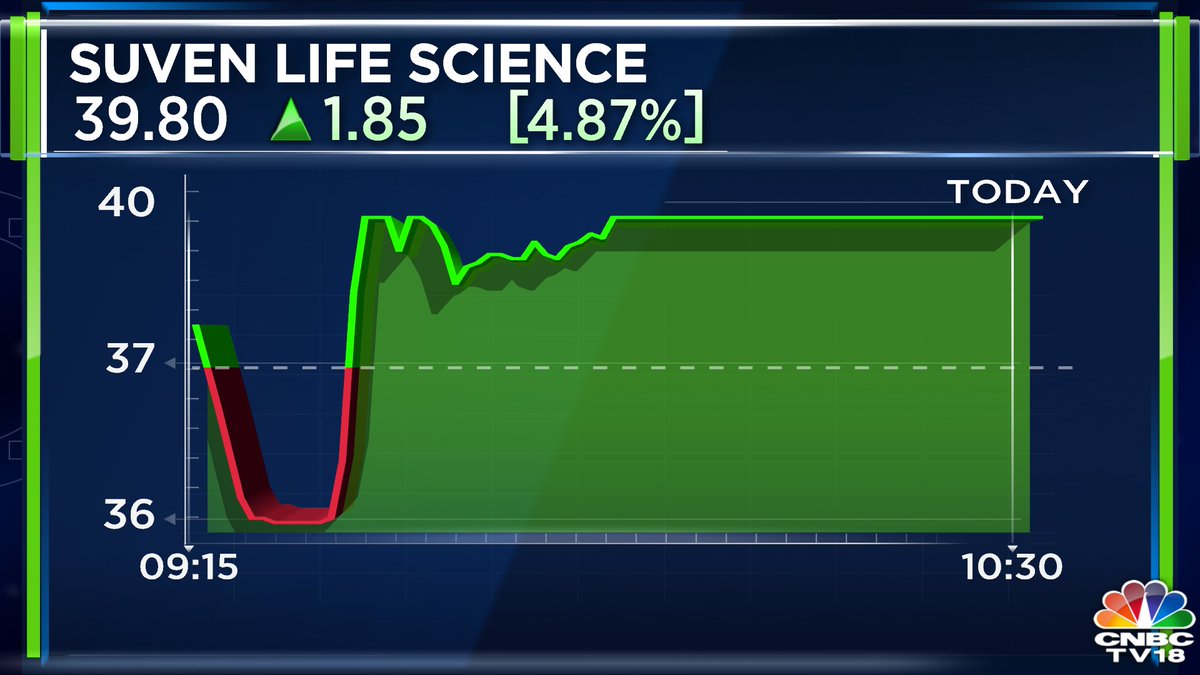 Suven Pharma says experienced a fire incidence on april 26 at ...