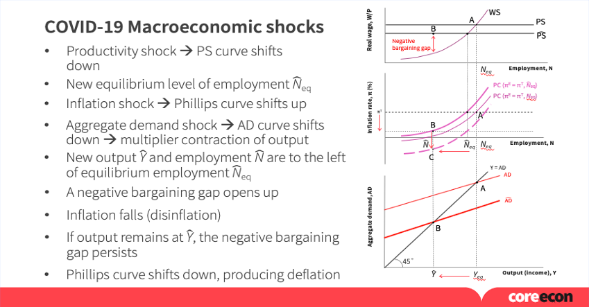 CORE Econ on Twitter: "The CORE Team have prepared a lecture explaining ...