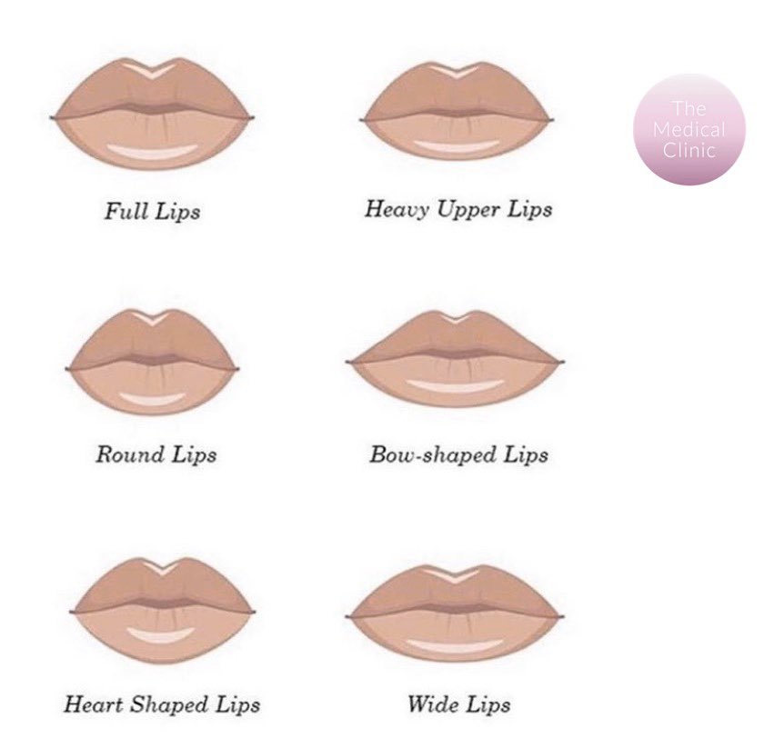 Lip Shapes Types