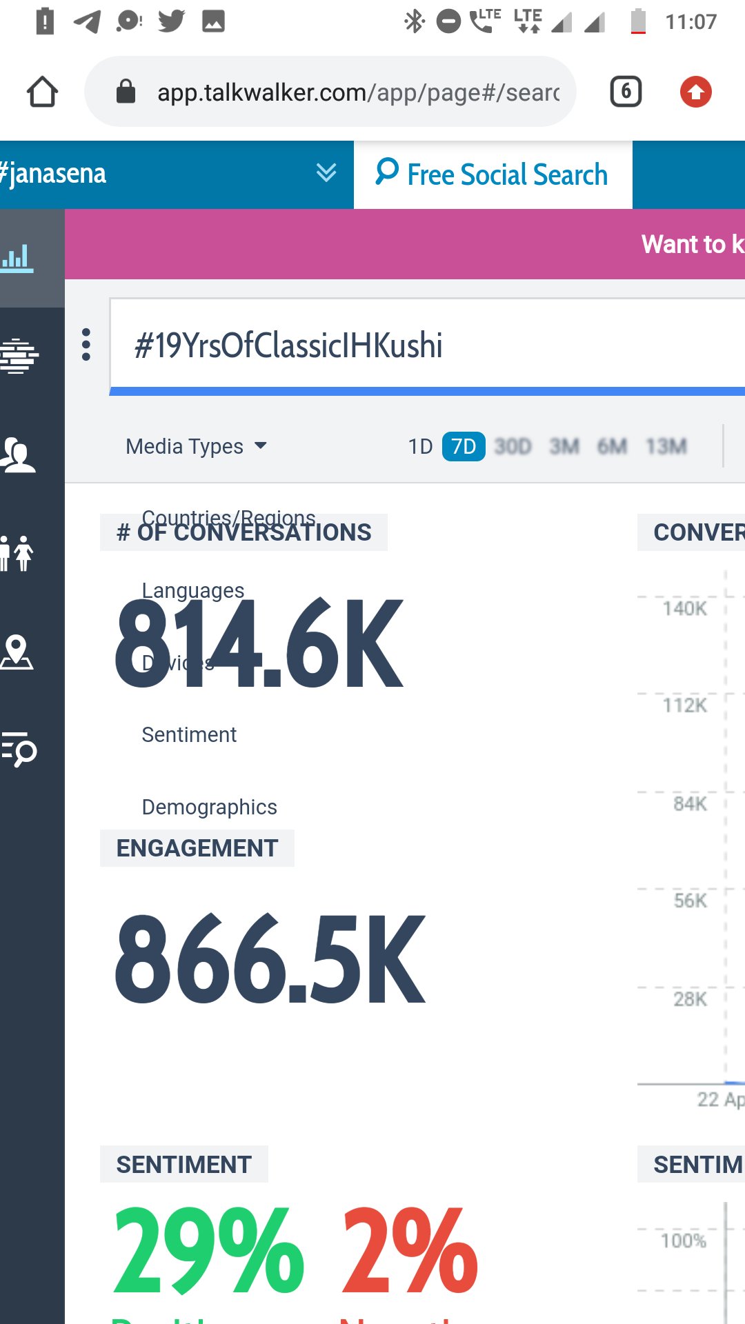 PK_Cult on Twitter: "Just checked... 814.6K now #19YrsOfClassicIHKushi…