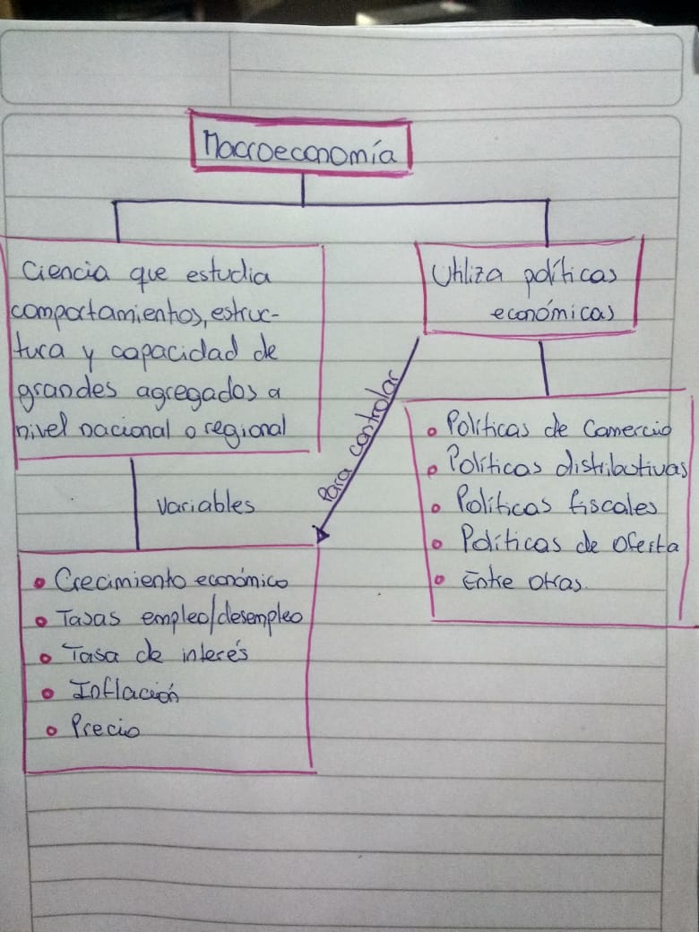 Sofii Mercado (@SofiMercadoSimi) | Twitter