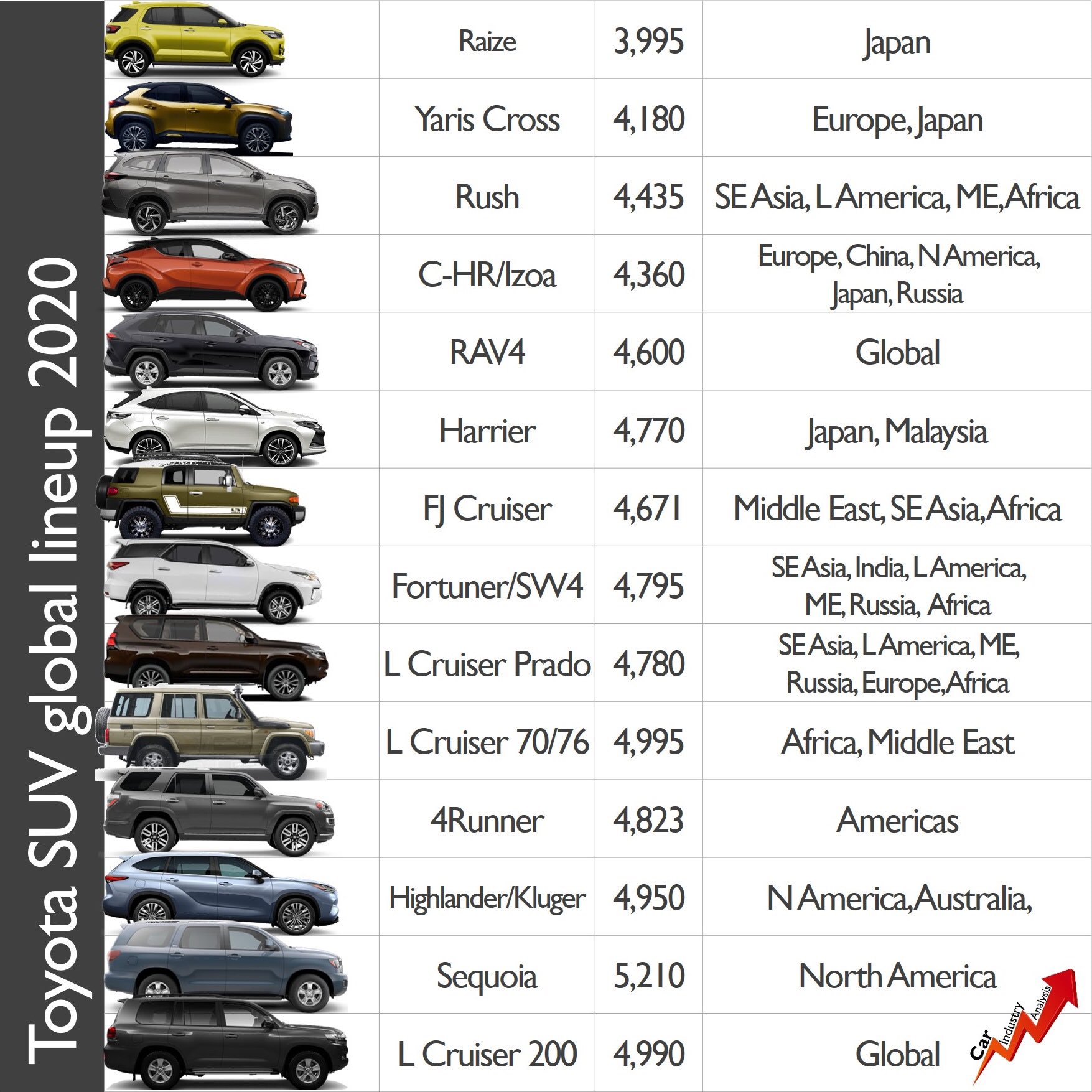 2024 Suv Comparison Chart - Rani Felicity 2024 Suv Comparison Chart - Rani Felicity