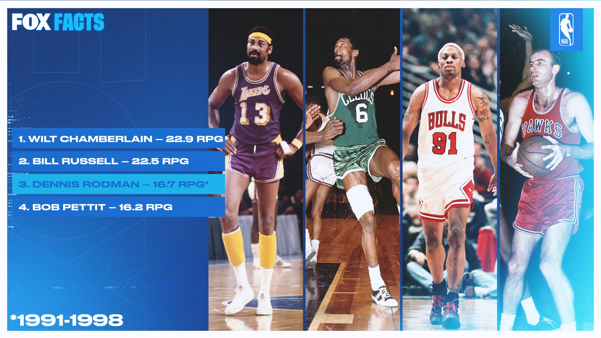 Wilt Chamberlain 1998