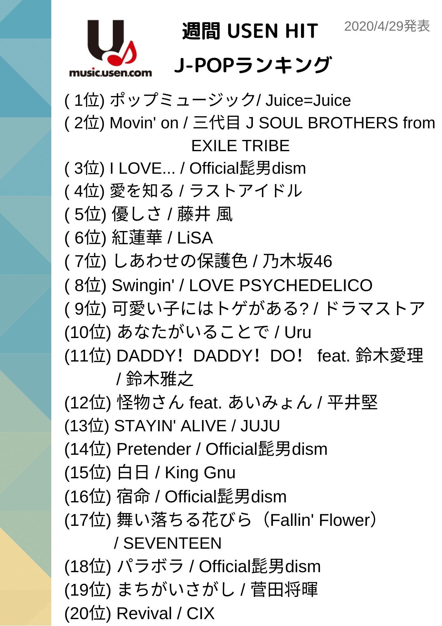 週間USEN HIT J-POPランキングでアンジュルム『アイノケダモノ』が4位にランクイン！！！！！！