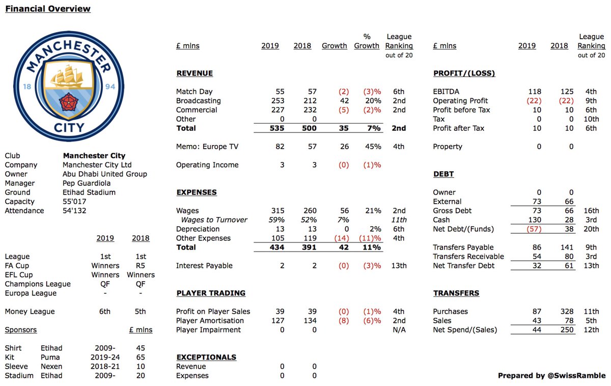 Thread by @SwissRamble: During the lockdown I’ve been playing with the ...