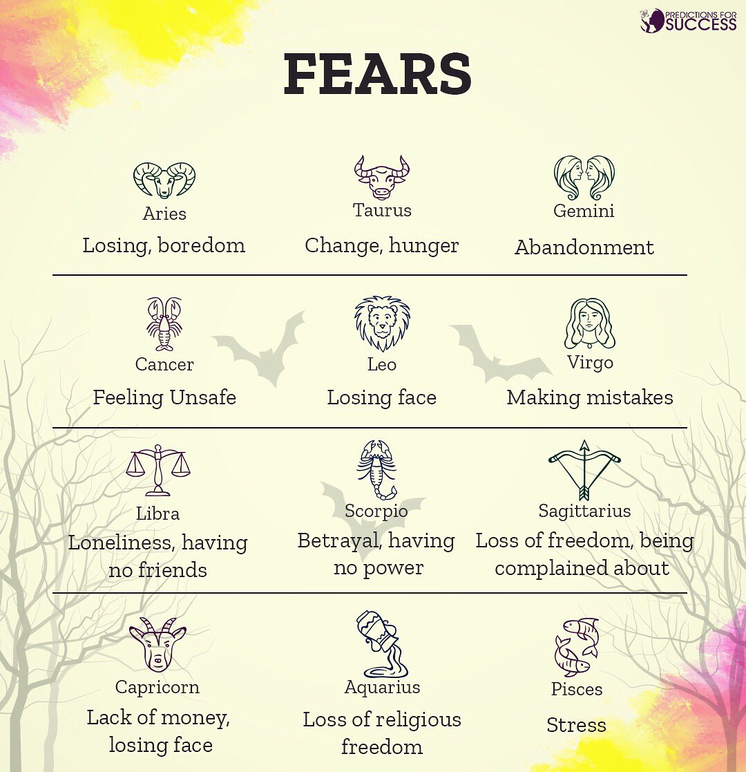 Zodiac signs fears - Horoscopeaz.com
