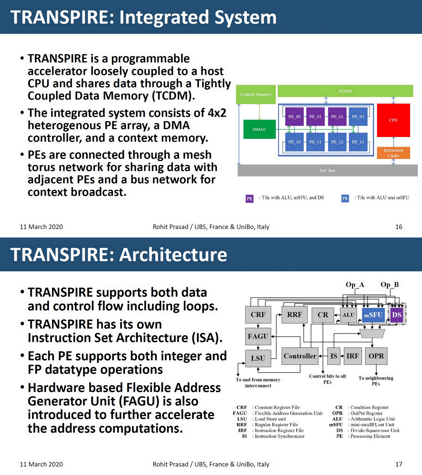 OGAWA, Tadashi on Twitter: "=> "TRANSPIRE: An energy-efficient TRANSprecision floating-point ...