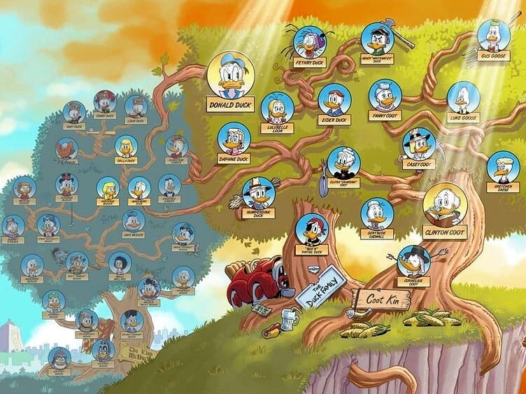 Donald Duck Family Tree