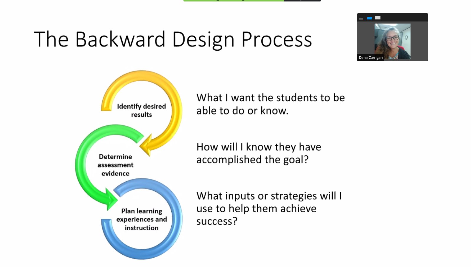 Understanding By Design Wiggins