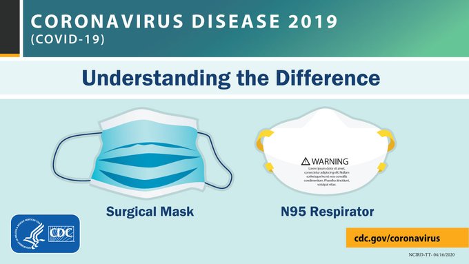 Given the shortage of N95 respirators during this global outbreak of ...