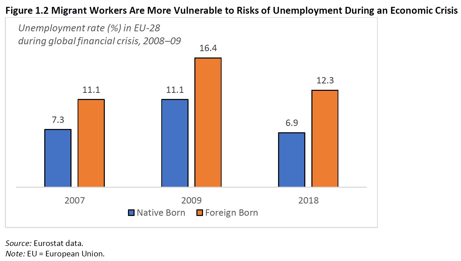 Tanzania Economy Bar Graph