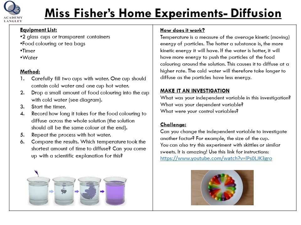 Diffusion Experiment