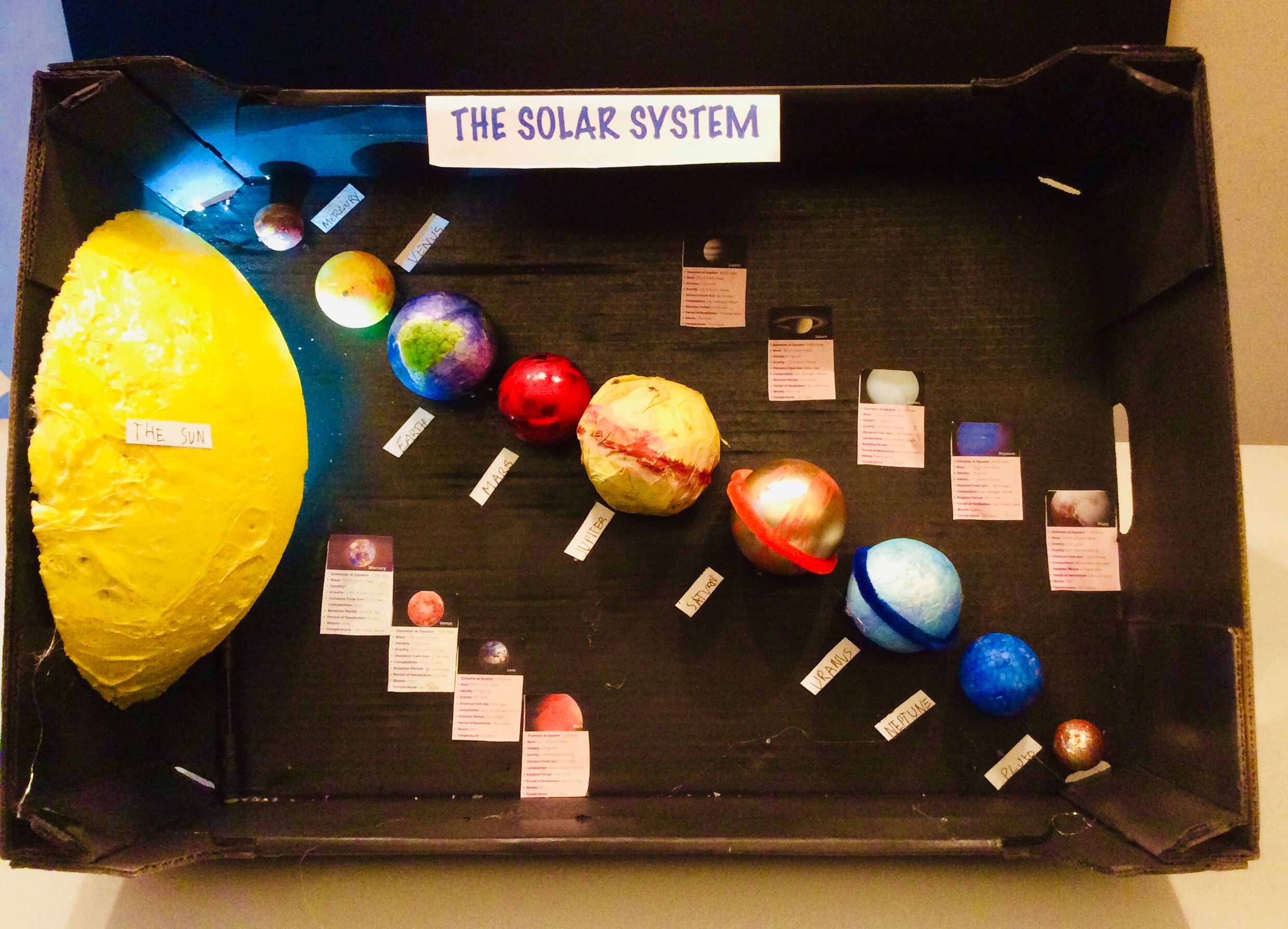 Solar System Project In A Box