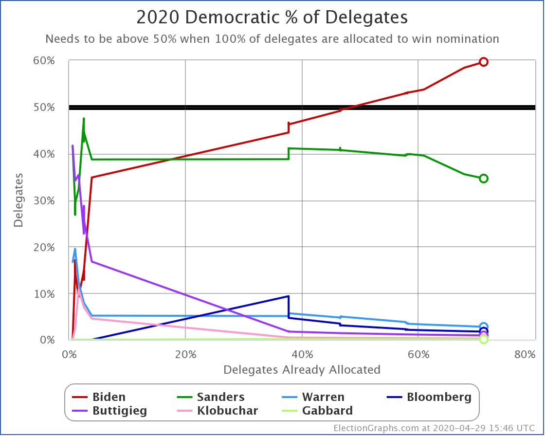 Predicting 2016 by Cheating – Election Graphs