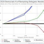 Predicting 2016 by Cheating – Election Graphs