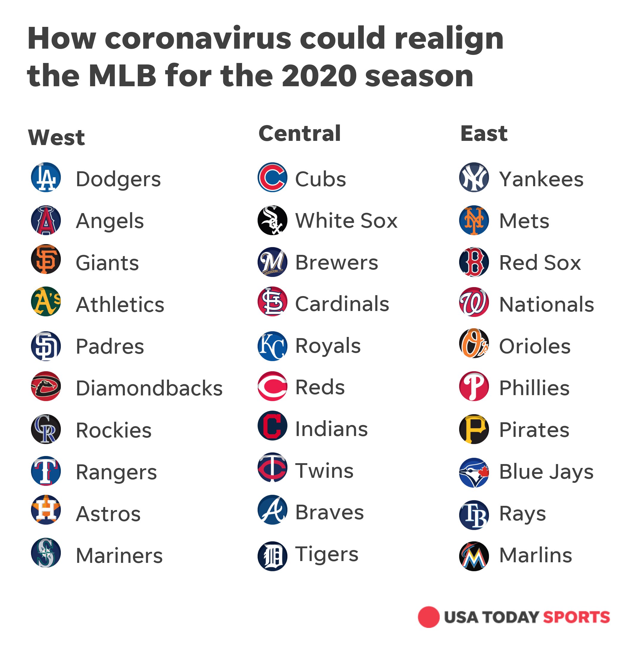 Number Of Mlb Teams 2023 - Image to u Number Of Mlb Teams 2023 - Image to u