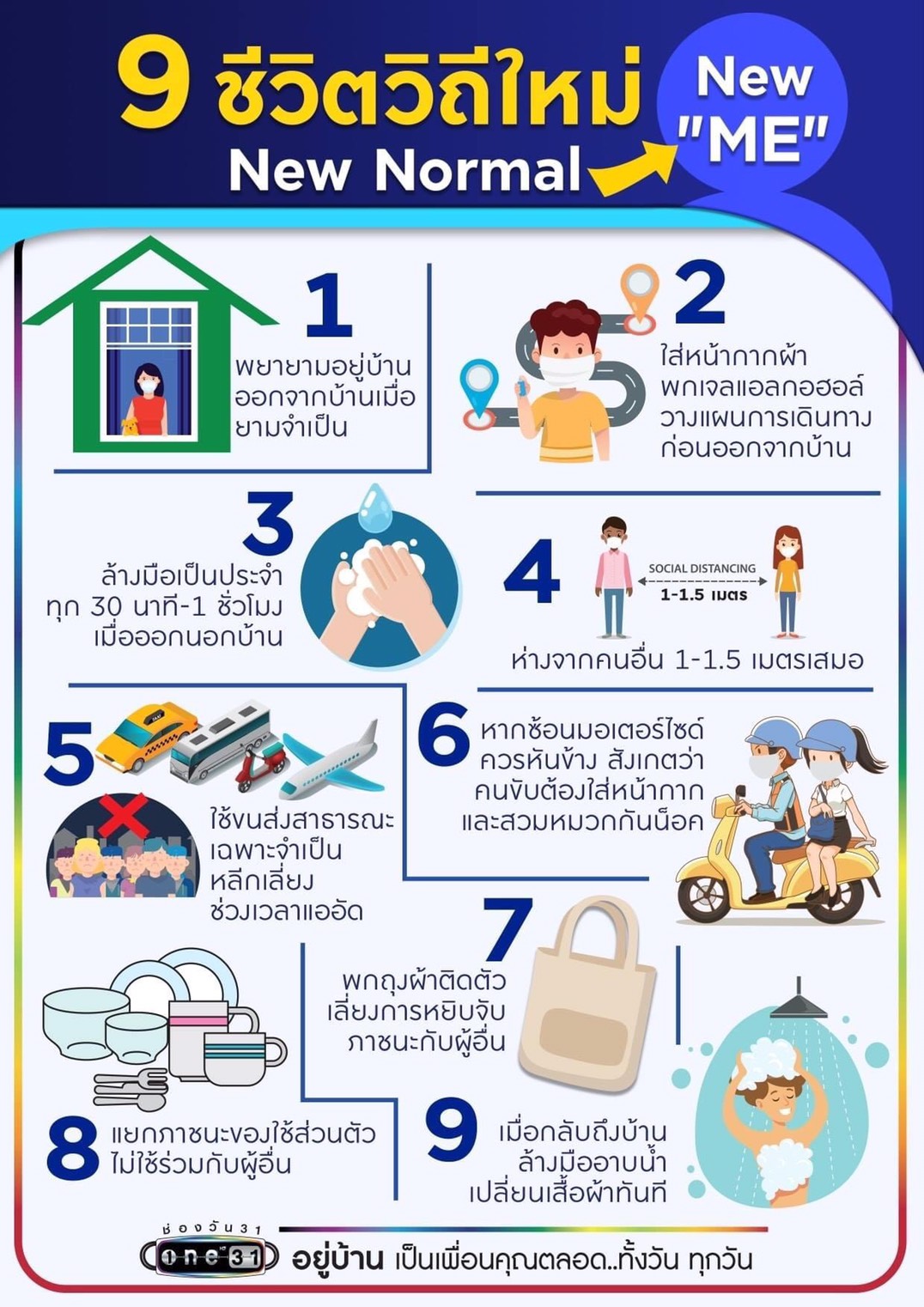 one31thailand on Twitter: "9 ชีวิตวิถีใหม่ New Normal New "ME" ปฎิบัติตัวตามนี้ โควิด-19 ห่างไกล ...