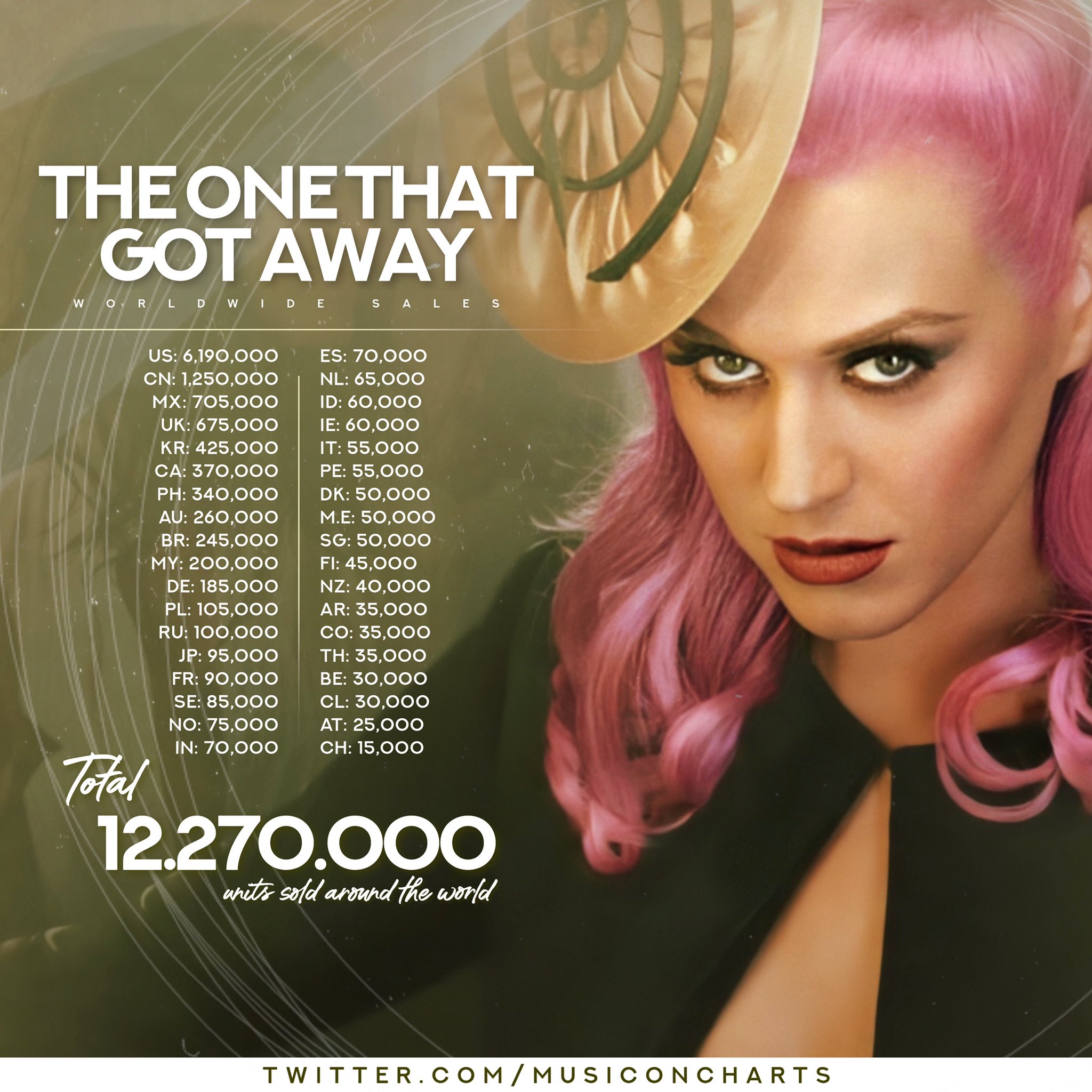 The One That Got Away Katy Perry Album Cover