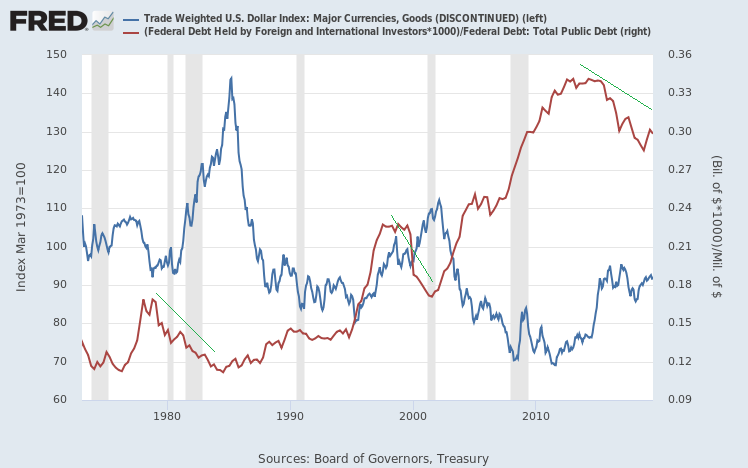 Thread by @LynAldenContact: @cullenroche @cfischer6 Zoom out 50 years ...