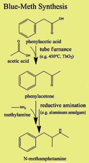 Phenylacetic Acid Breaking Bad